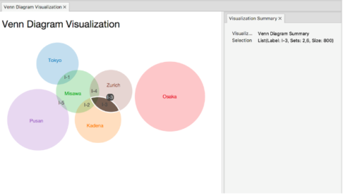 MAV - Vigilant Cyber Systems